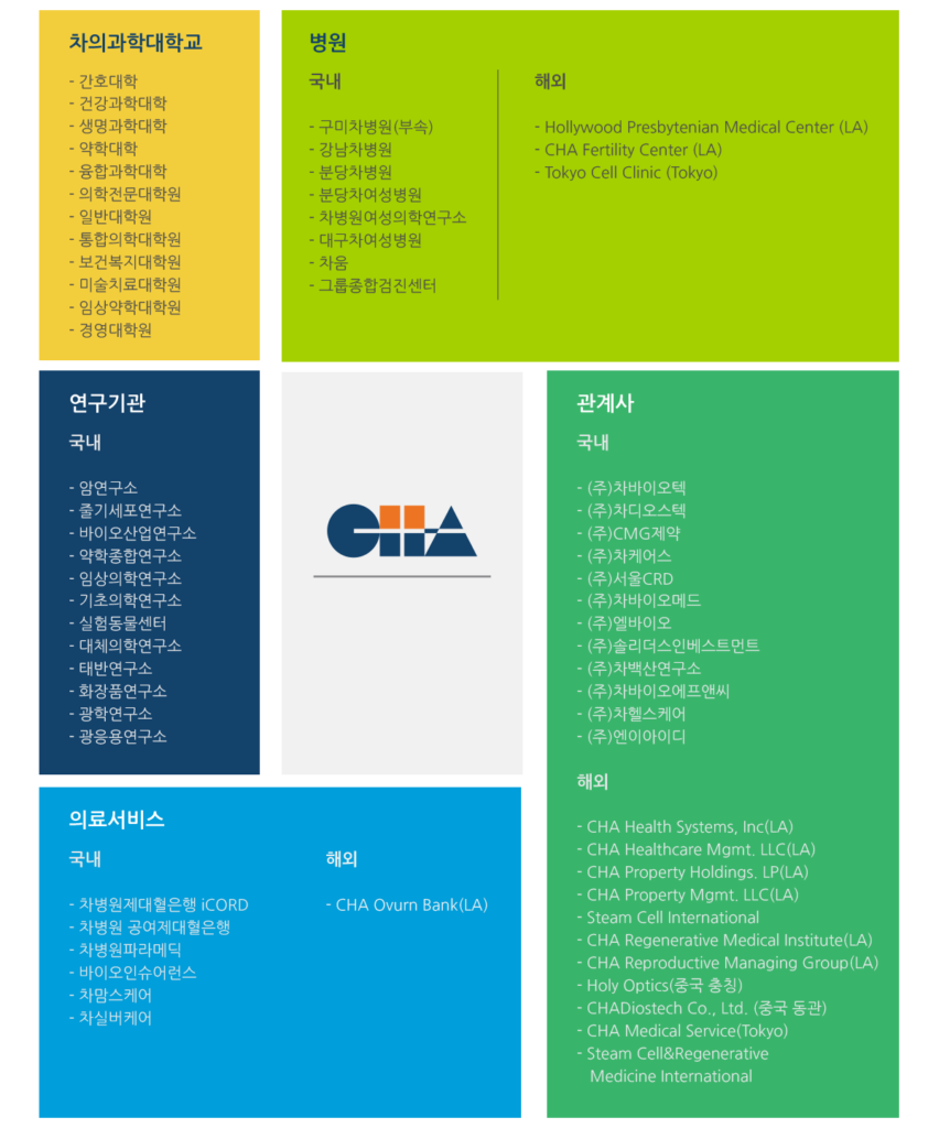 간호학과 | 글로벌비전